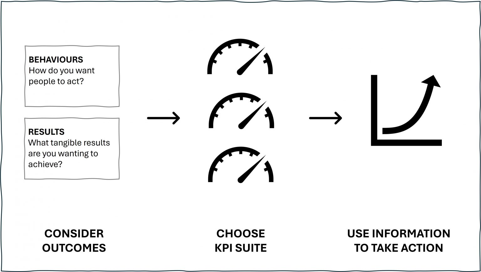 Continuous improvement KPI - Continuous Improvement Made Easy