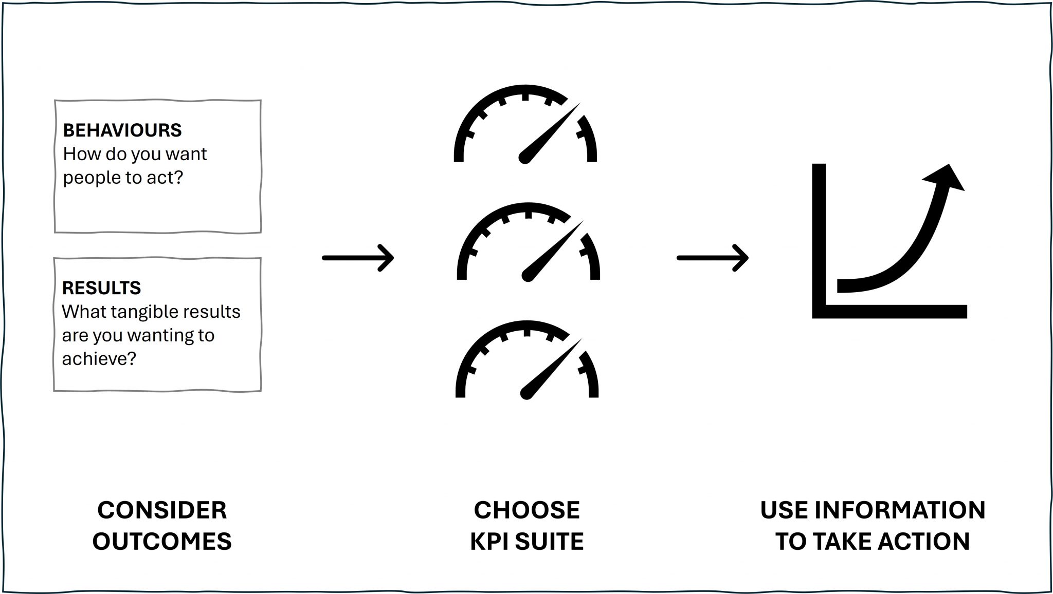 Continuous improvement KPI - Continuous Improvement Made Easy